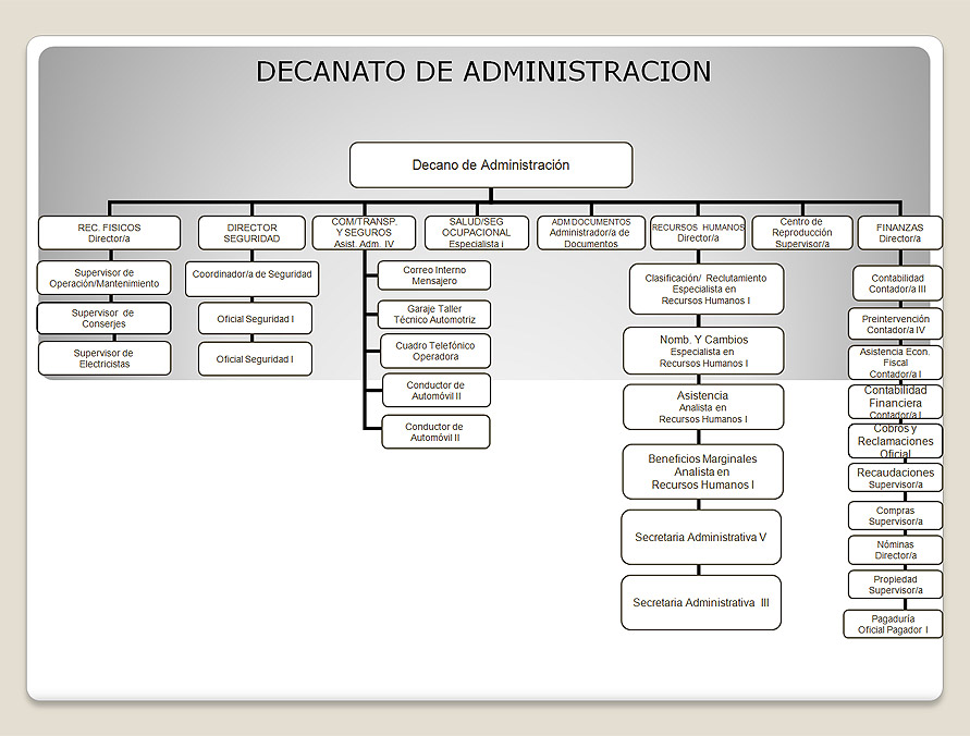 Administración – Universidad de Puerto Rico Aguadilla