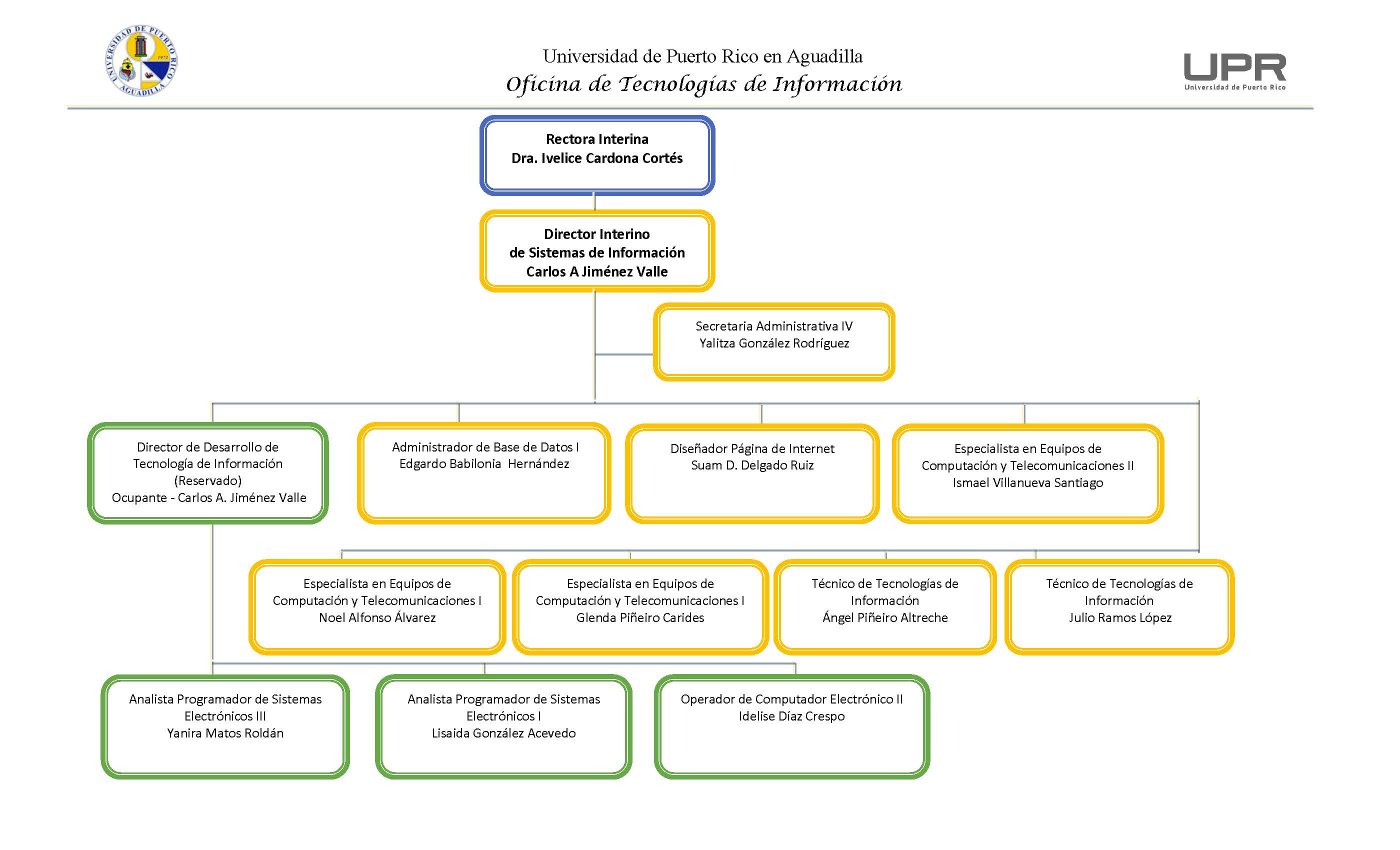 Oficina de Tecnologías de Información (OTI) – Universidad de Puerto ...