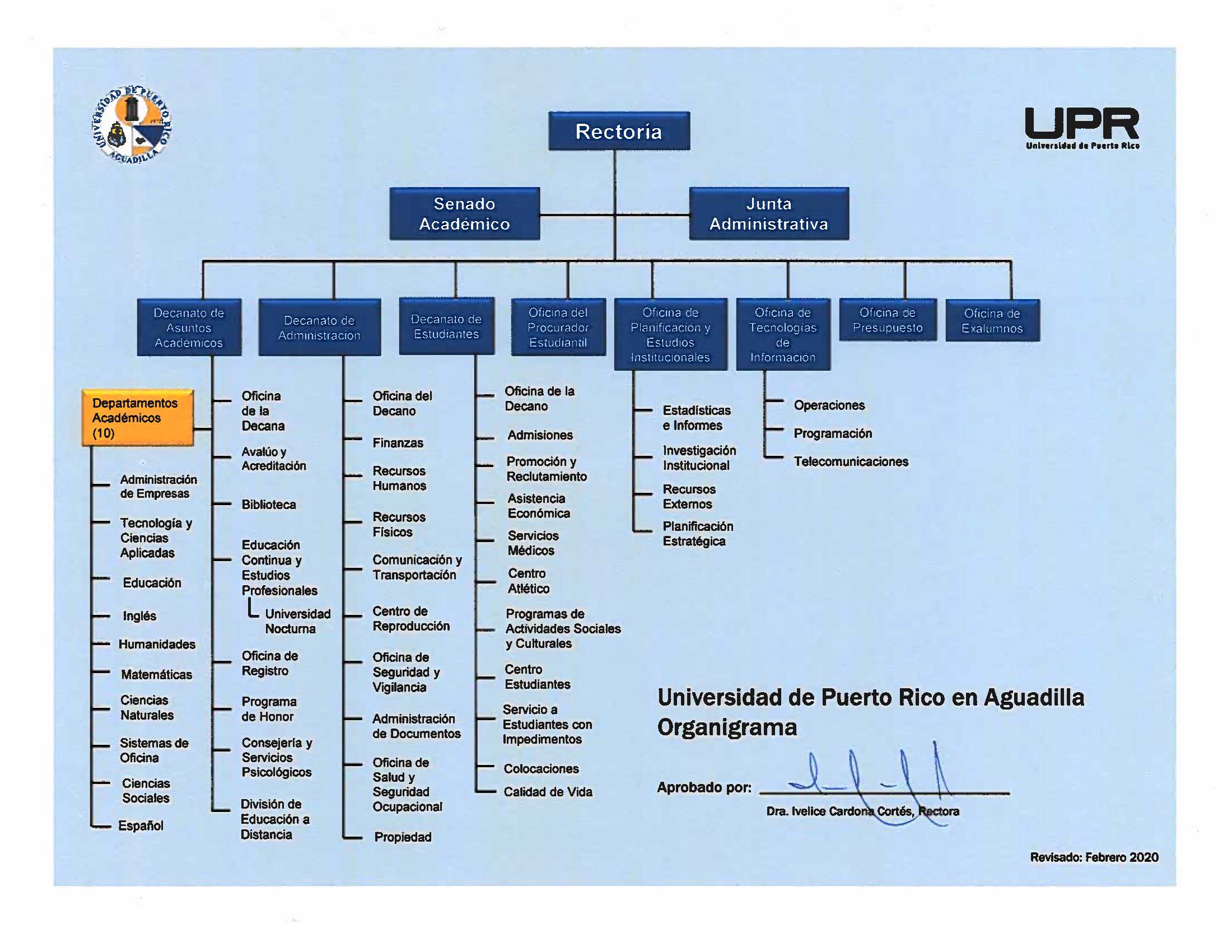 Organigrama Rectoria – Universidad de Puerto Rico Aguadilla